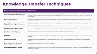 Demystifying Knowledge Management through Storytelling | PPT