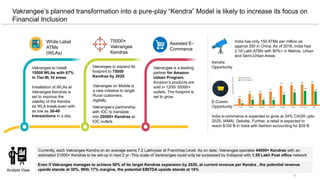 Vakrangee stock pitch | PPT