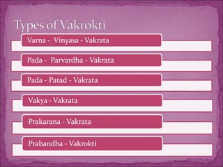 Dhvani - Vkrokti : school | PPT
