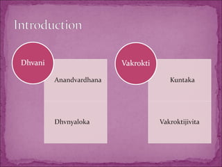 Dhvani - Vkrokti : school | PPT