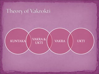 Dhvani - Vkrokti : school | PPT