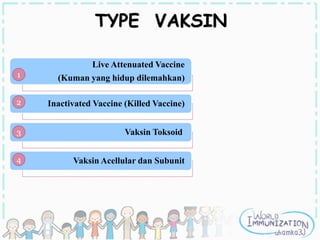 VAKSIN DI INDONESIA | PPTX