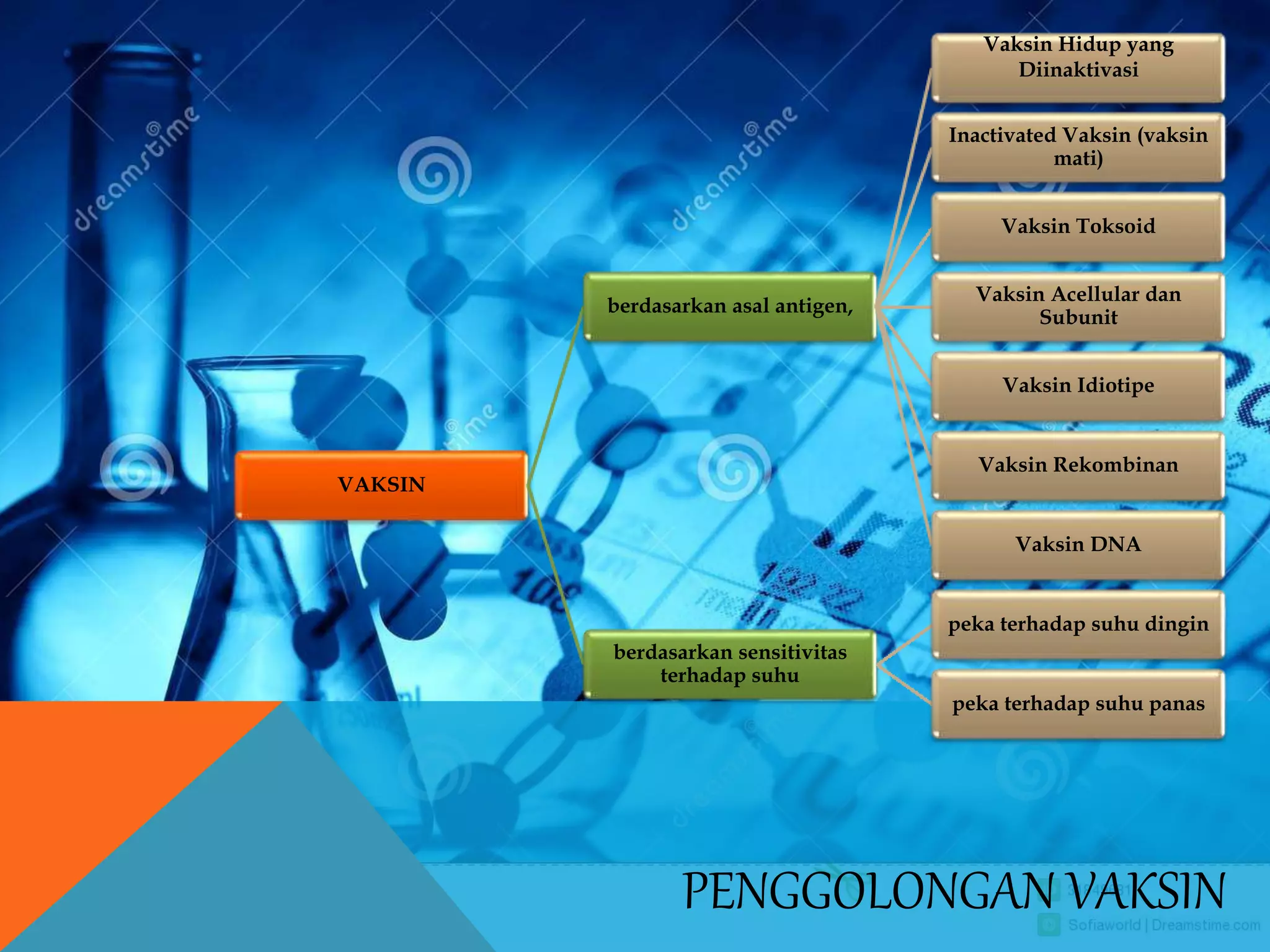 Vaksin n sera | PPTX