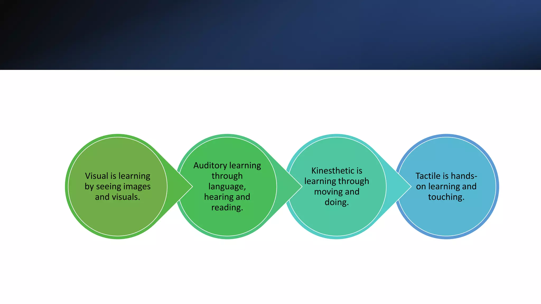 VAKT Learning Styles | PPTX