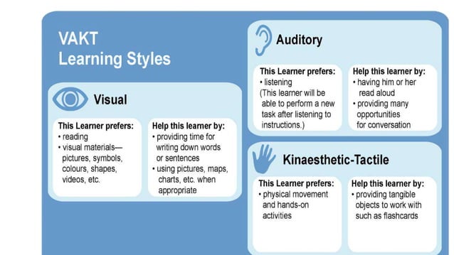 VAKT Learning Styles | PPTX