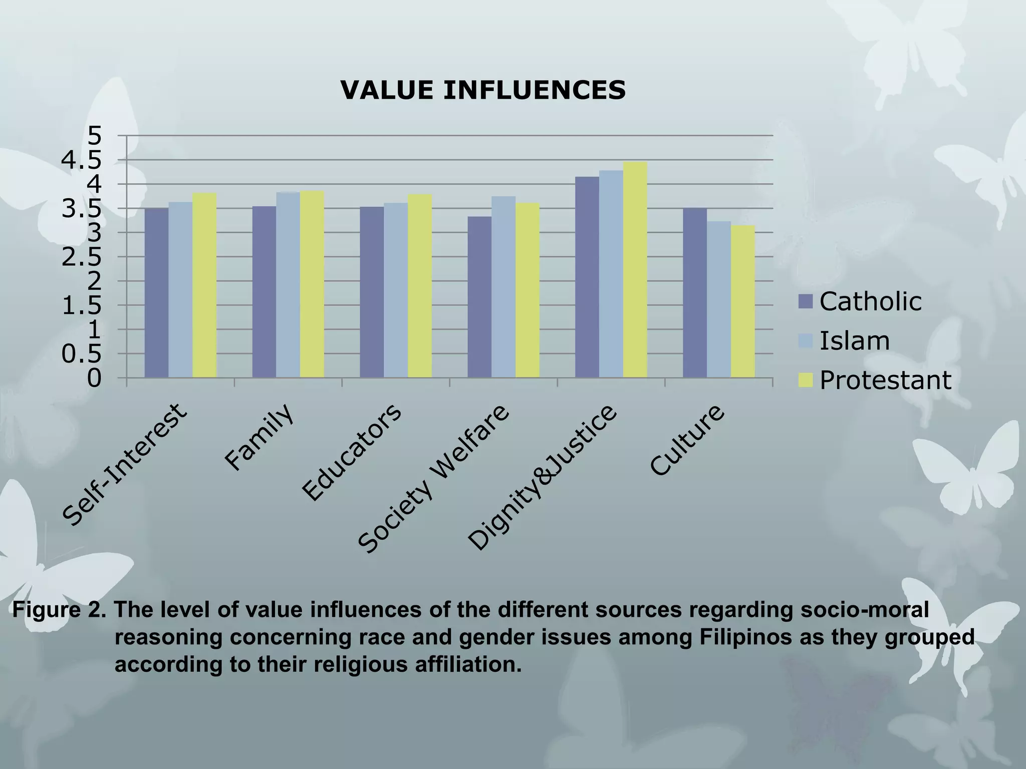 VAL-ED PRESENTATION.pptx | Free Download