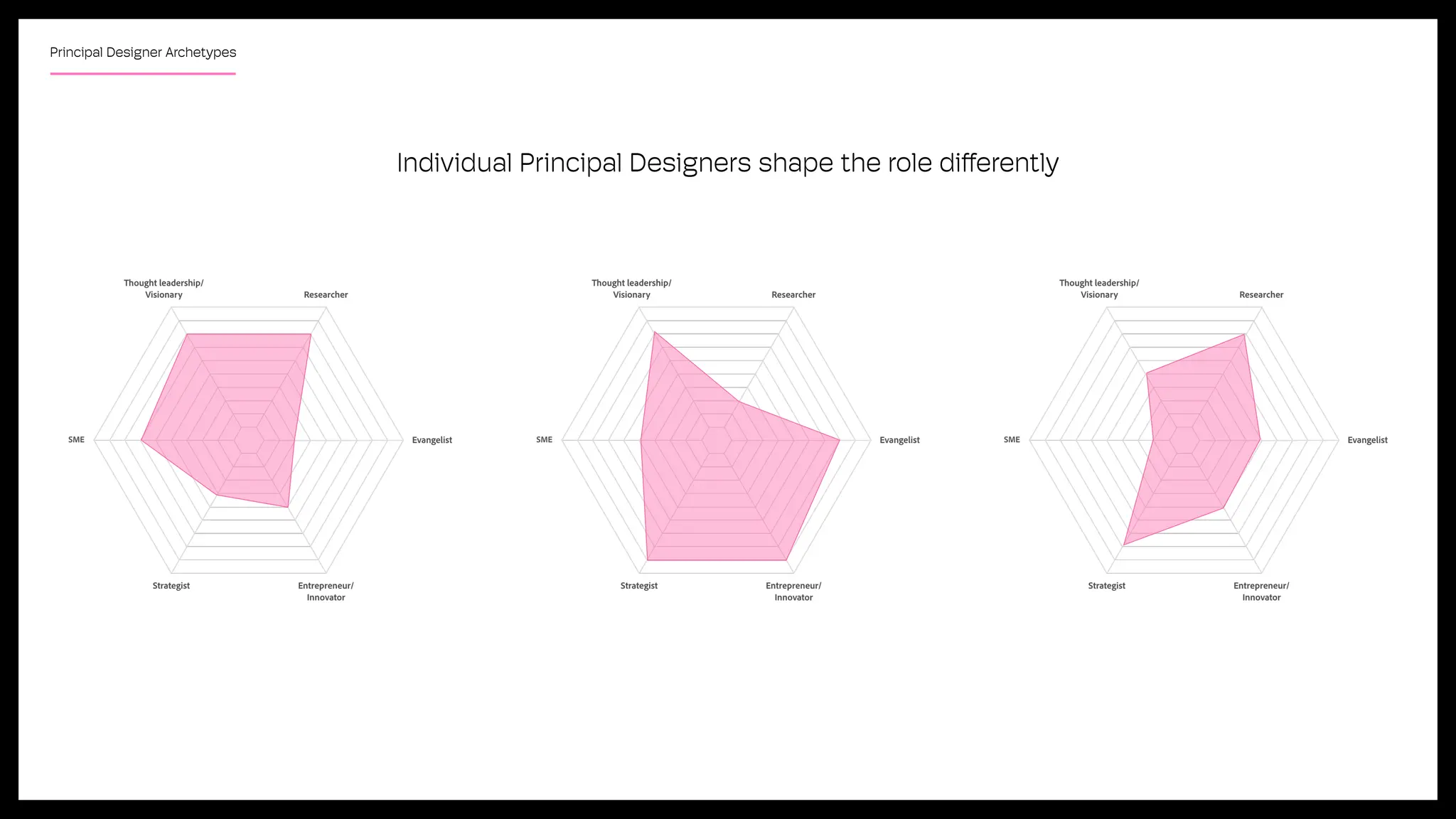 Val Head: CREATING YOUR OWN DESIGN CAREER PATH | SIC 2024 | PPT