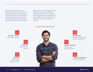 SOLVING THE FOUR KEY CHALLENGES OF TODAY'S ADVERTISERS | PDF