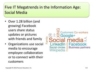 Managing in the digital world | PPTX