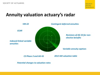 Val Act 2015 - Upcoming Developments in Annuity Valuation | PPT
