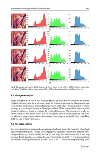 Valandar2019_Article_AnIntegerWaveletTransformImage.pdf