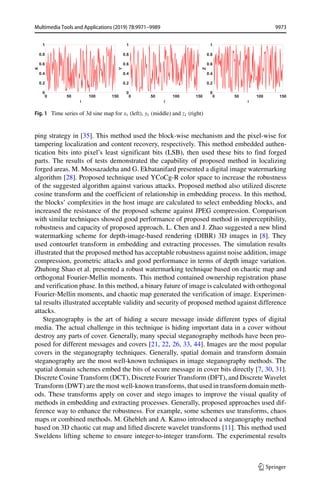 Valandar2019_Article_AnIntegerWaveletTransformImage.pdf