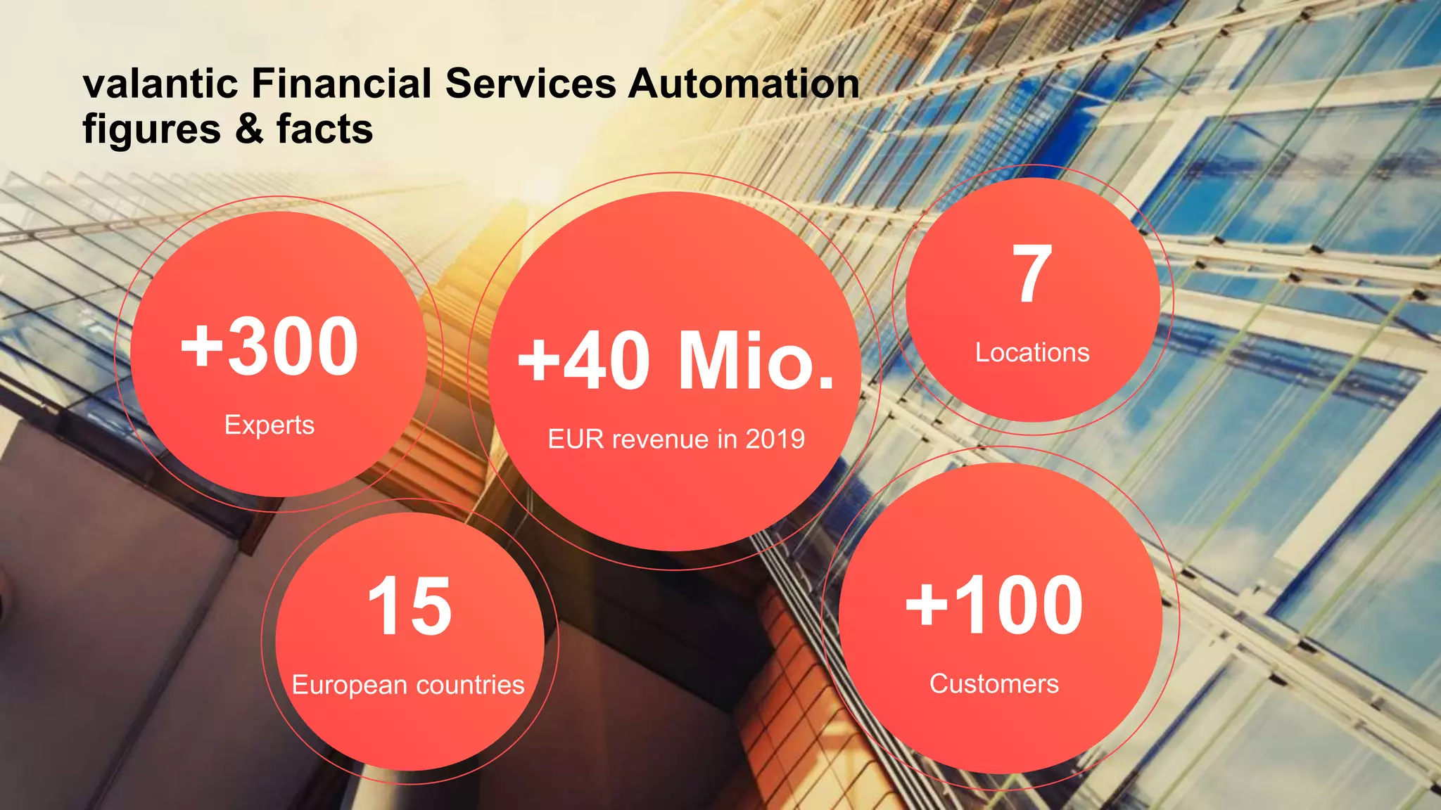 valantic Financial Services Automation | PPTX