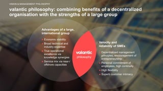 valantic Financial Services Automation | PPTX