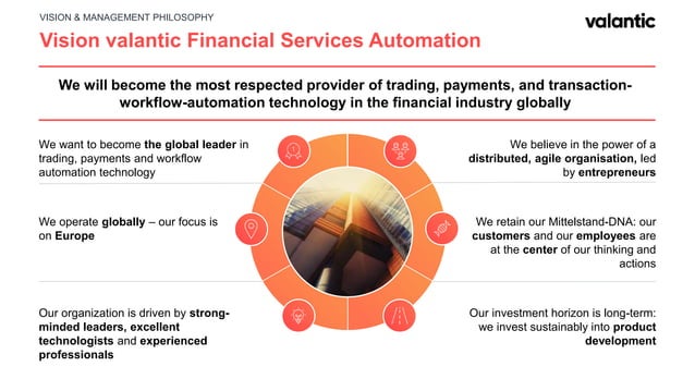 valantic Financial Services Automation | PPTX