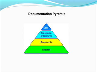 Quality Management Systems in Radiotherapy based on ISO 9001 standard | PPT