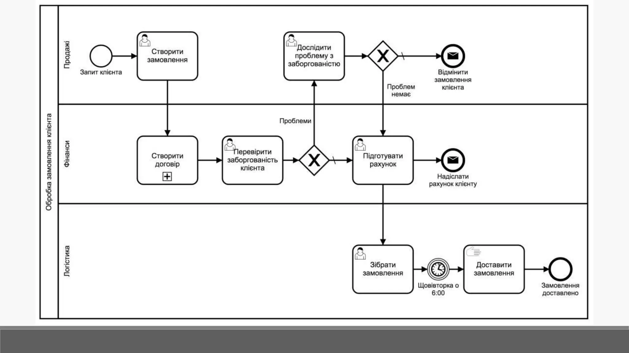 Decision Model and Notation - DMN | PPT Decision Model and Notation - DMN | PPT