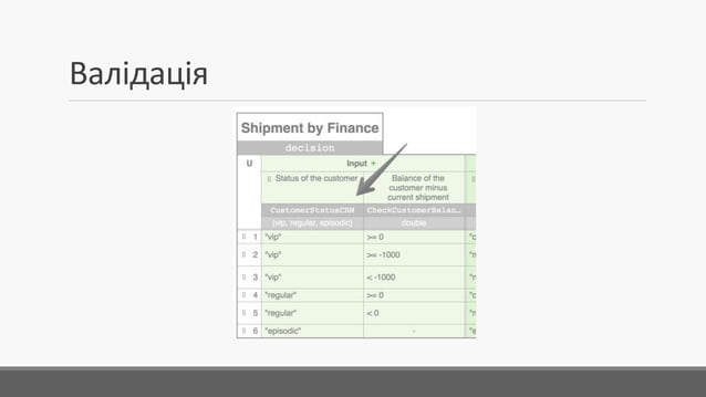 Decision Model and Notation - DMN | PPT Decision Model and Notation - DMN | PPT