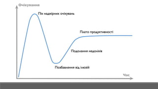 Decision Model and Notation - DMN | PPT