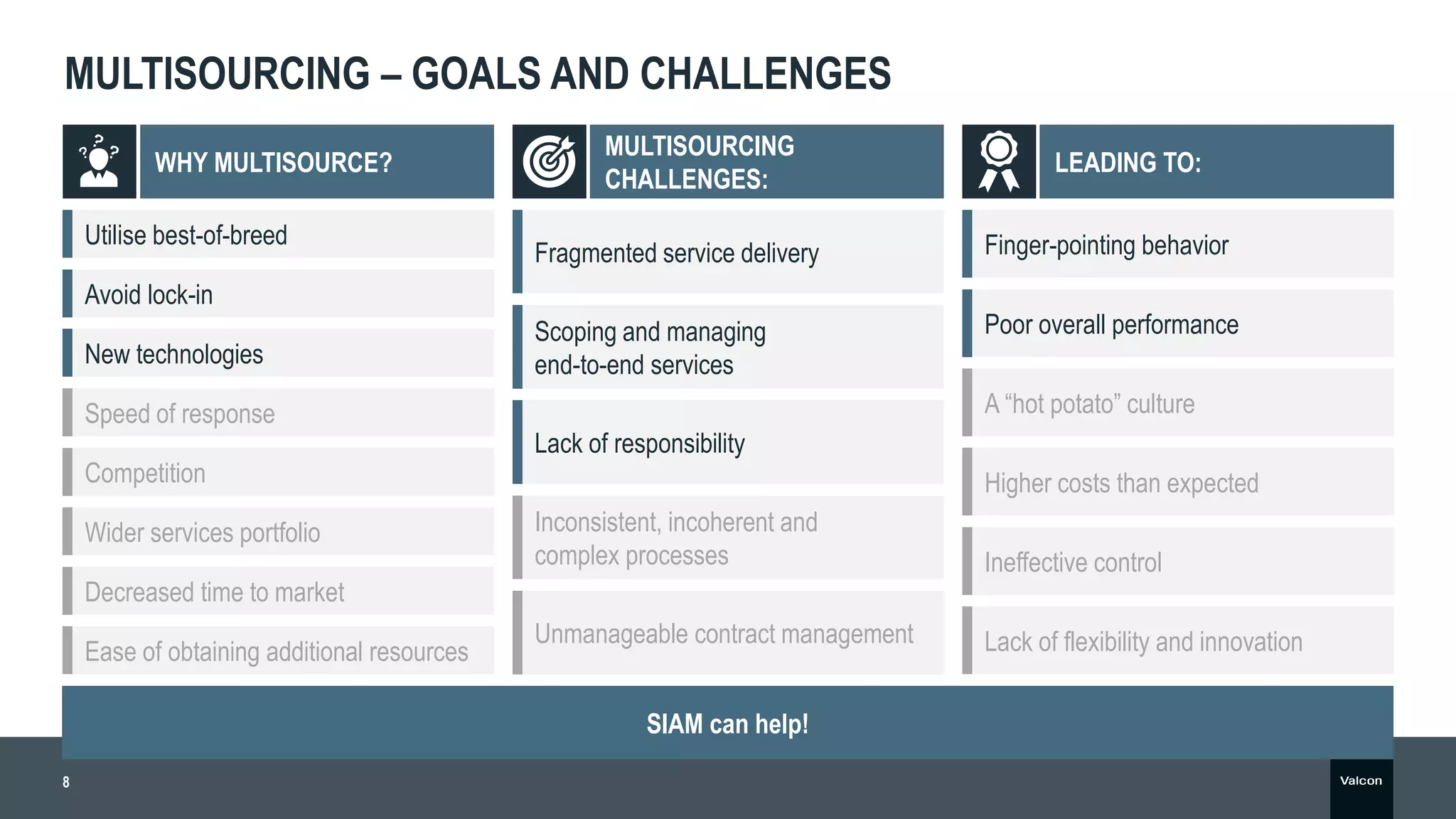 SIAM and DevOps - Getting the Best of Both Worlds | PPT