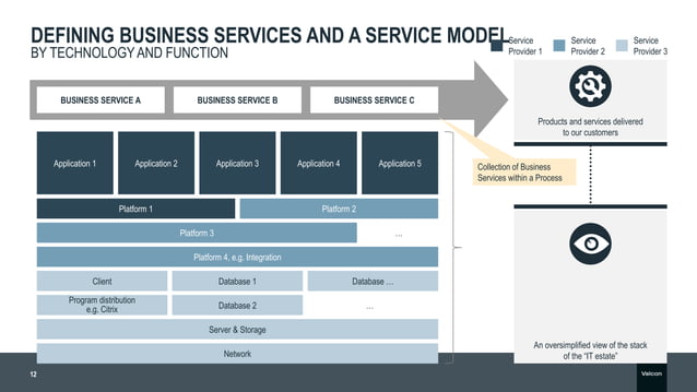 SIAM and DevOps - Getting the Best of Both Worlds | PPT