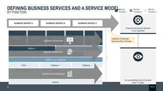 SIAM and DevOps - Getting the Best of Both Worlds | PPT