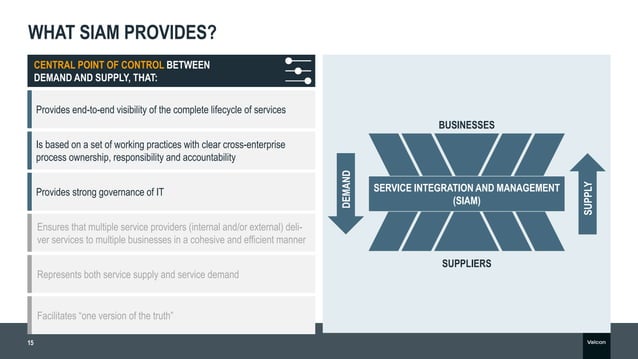 SIAM and DevOps - Getting the Best of Both Worlds | PPT