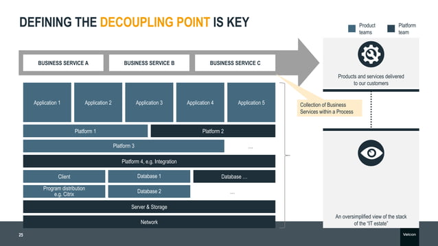SIAM and DevOps - Getting the Best of Both Worlds | PPT