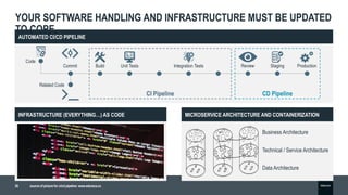 SIAM and DevOps - Getting the Best of Both Worlds | PPT