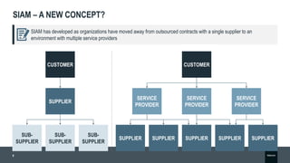 SIAM and DevOps - Getting the Best of Both Worlds | PPT