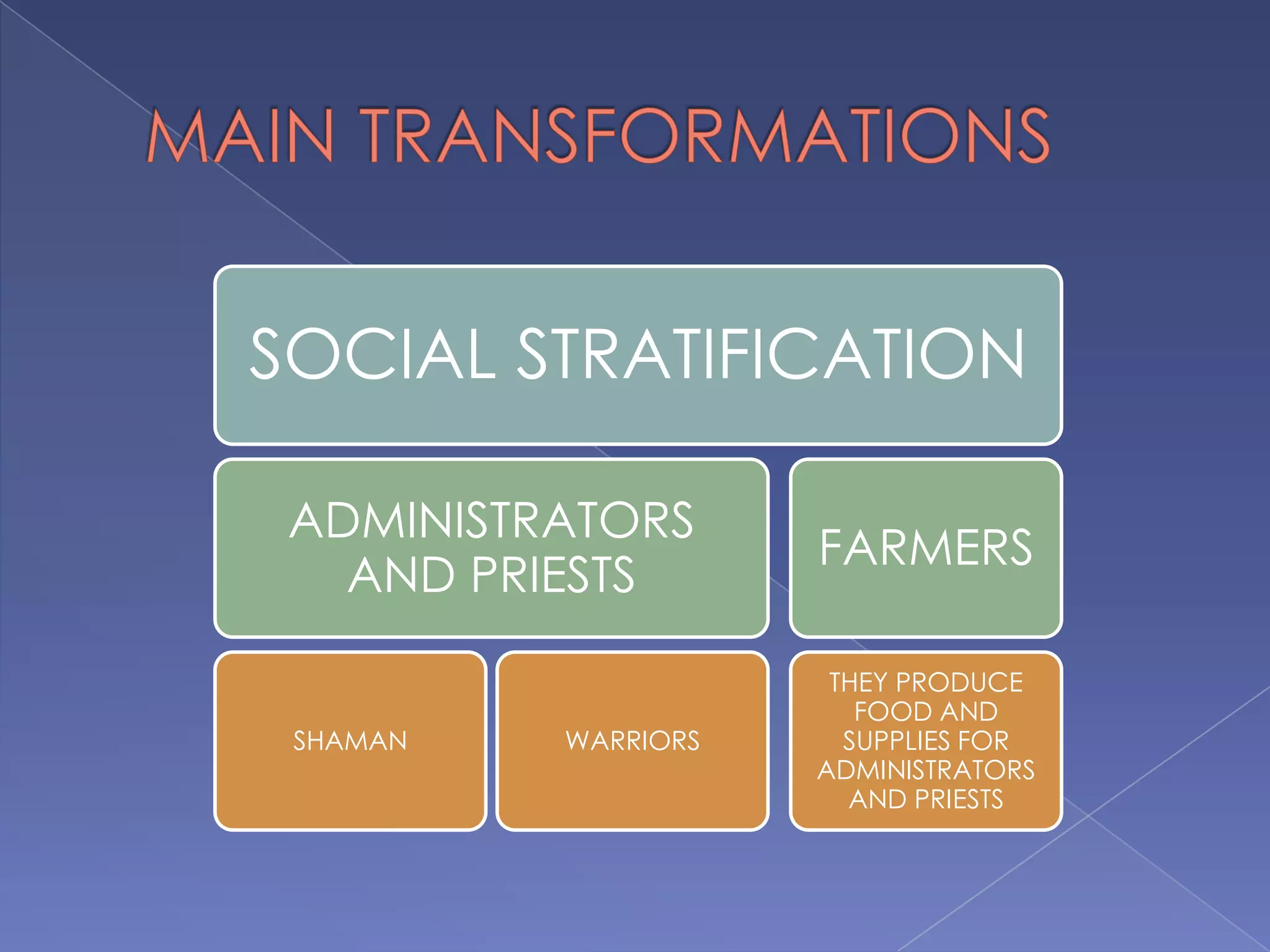 Valdivia machalilla y cerro narrio | PPTX
