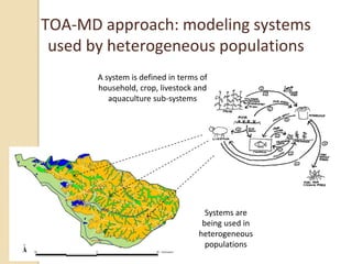 Valdivia toa md-modeling_workshopamsterdam_2012-04-23 | PDF