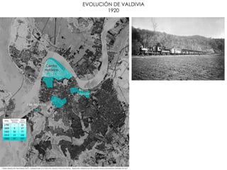 Valdivia y su evolución post-terremoto 1960 | PDF