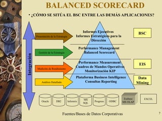 Valdéz Gómez, Daniel; Balanced Scorecard - BSC - Presentación.ppt