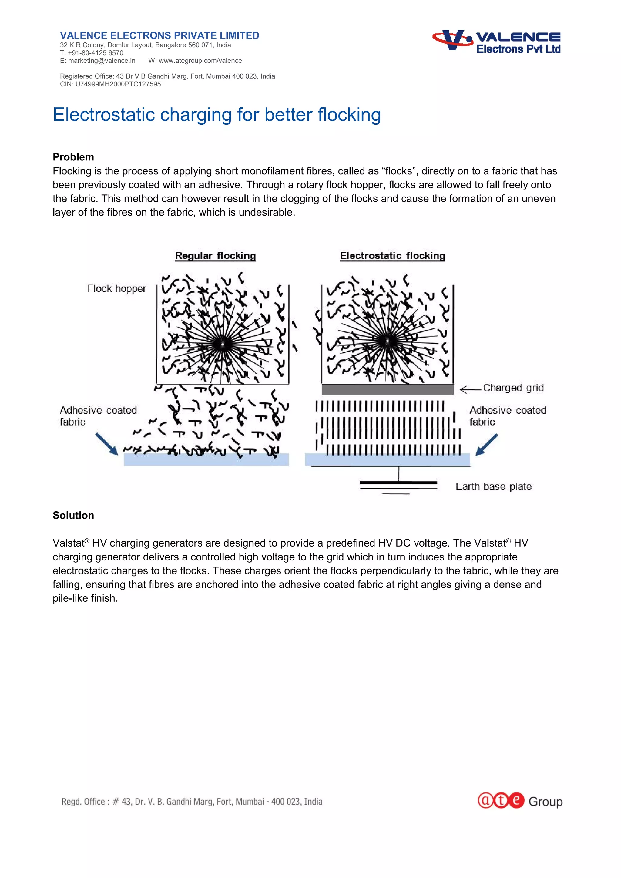 Electrostatic charging for better flocking | PDF