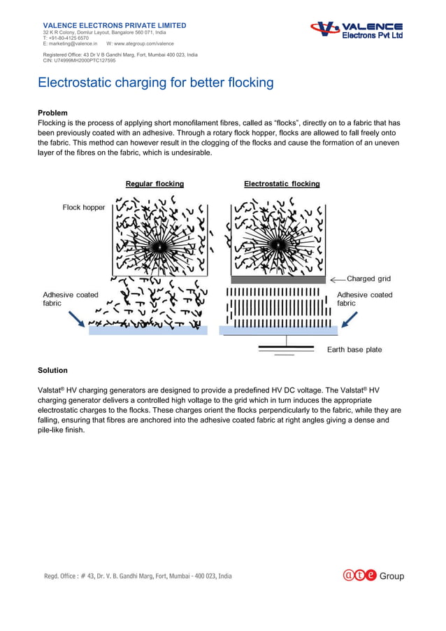 Electrostatic charging for better flocking | PDF