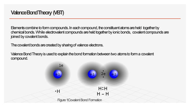 Valence Bond Theory (VBT) | PPTX | Chemistry | Science