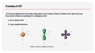 Valence Bond Theory (VBT) | PPTX