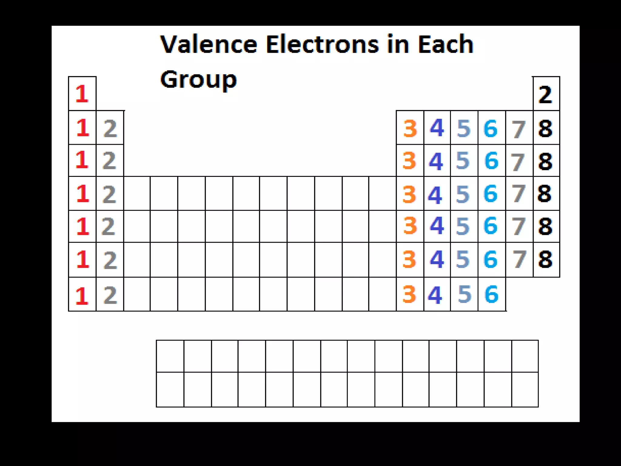 Valence and lewis dot structure | PPTX