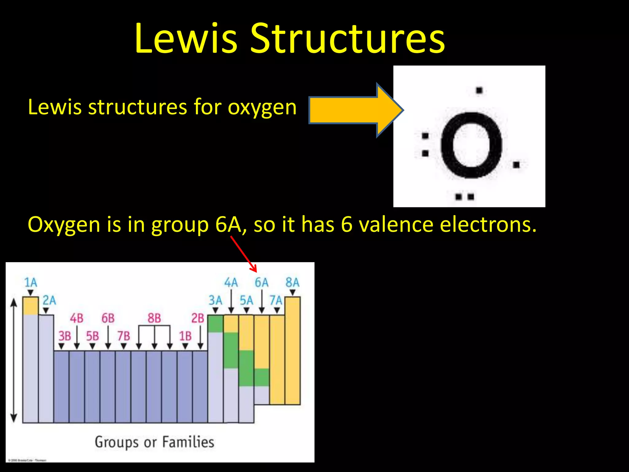 Valence and lewis dot structure | PPTX