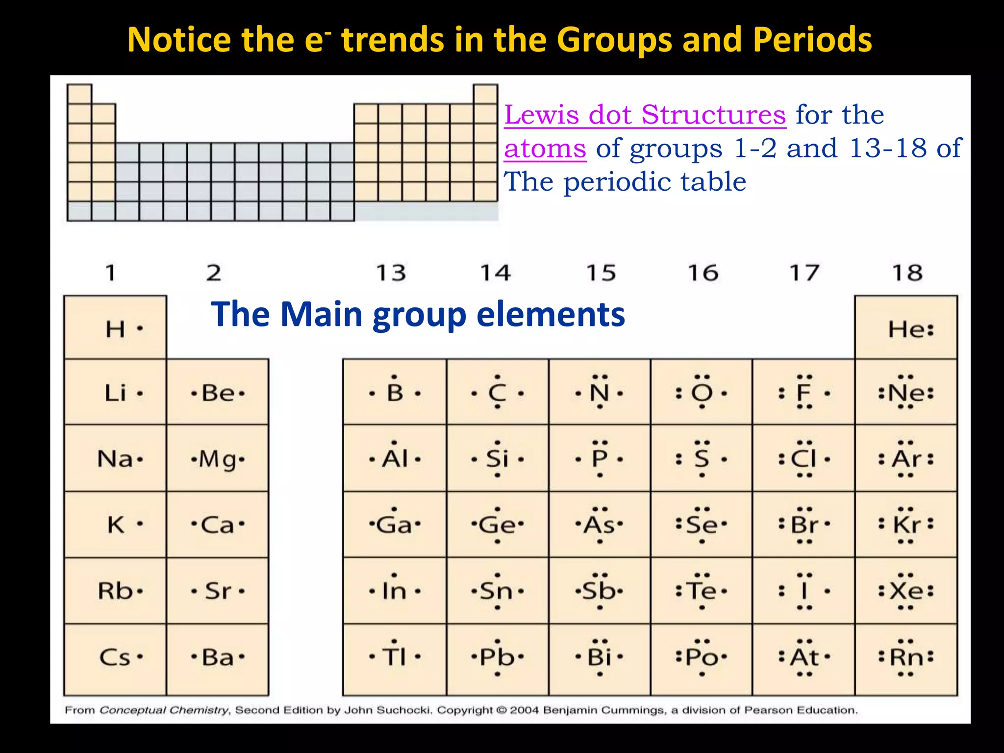 Valence and lewis dot structure | PPTX