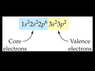 Valence and lewis dot structure | PPTX