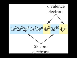 Valence and lewis dot structure | PPTX