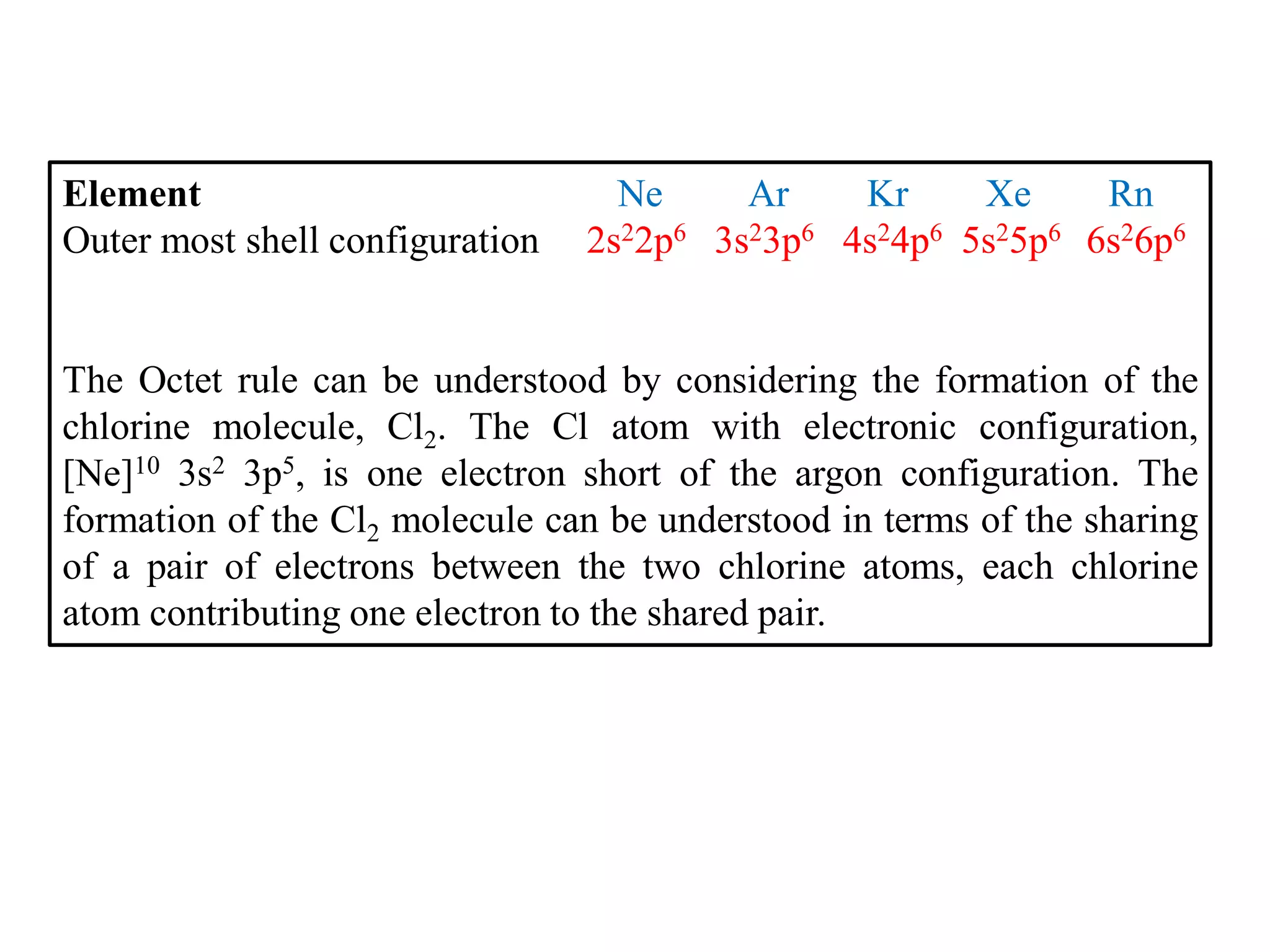 Valence bond teory | PDF