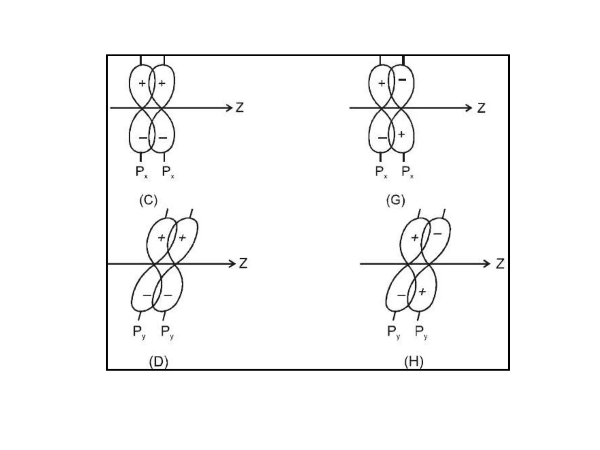 Valence bond teory | PDF