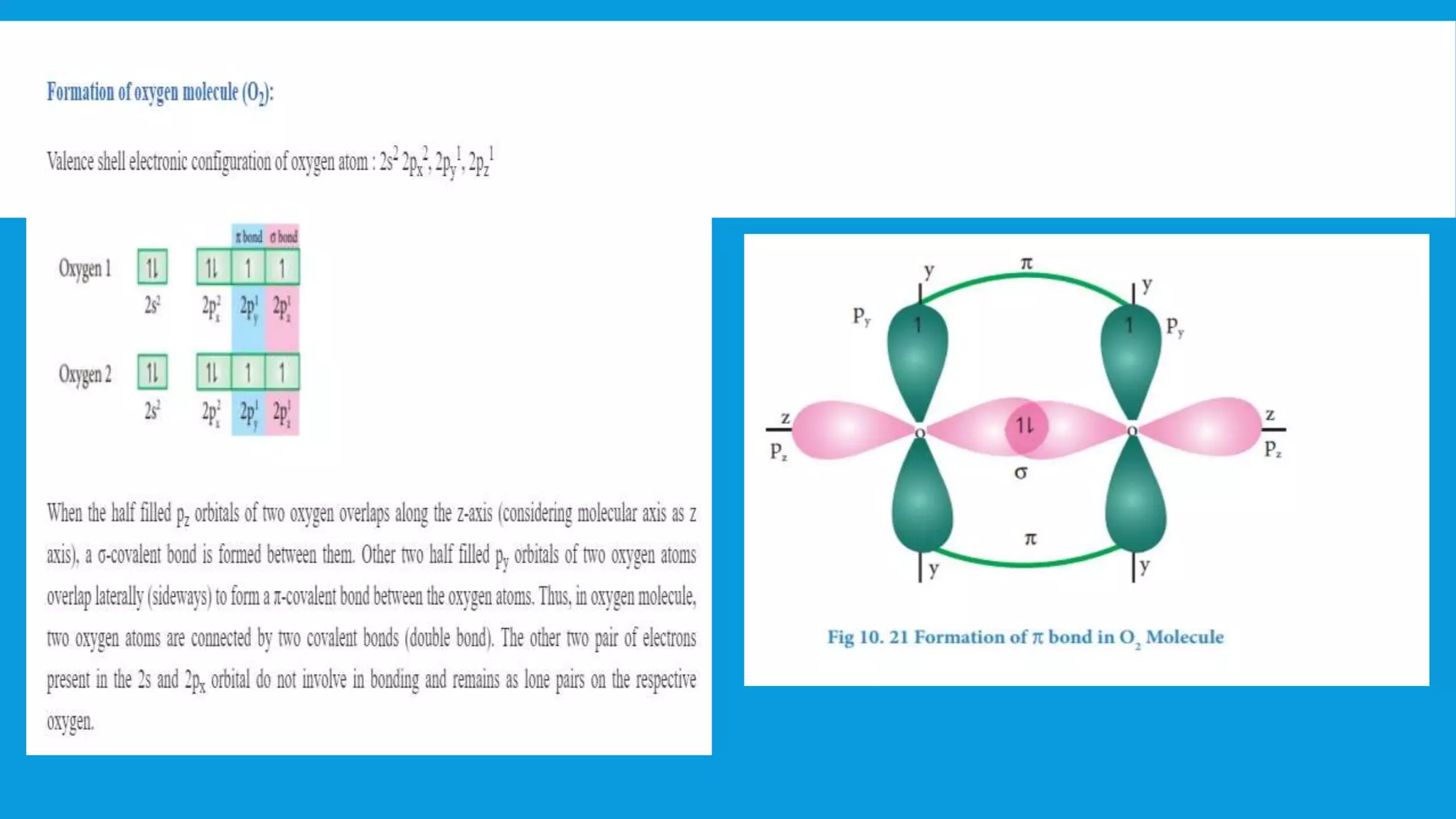 Valence bond theory class 11 | PPTX