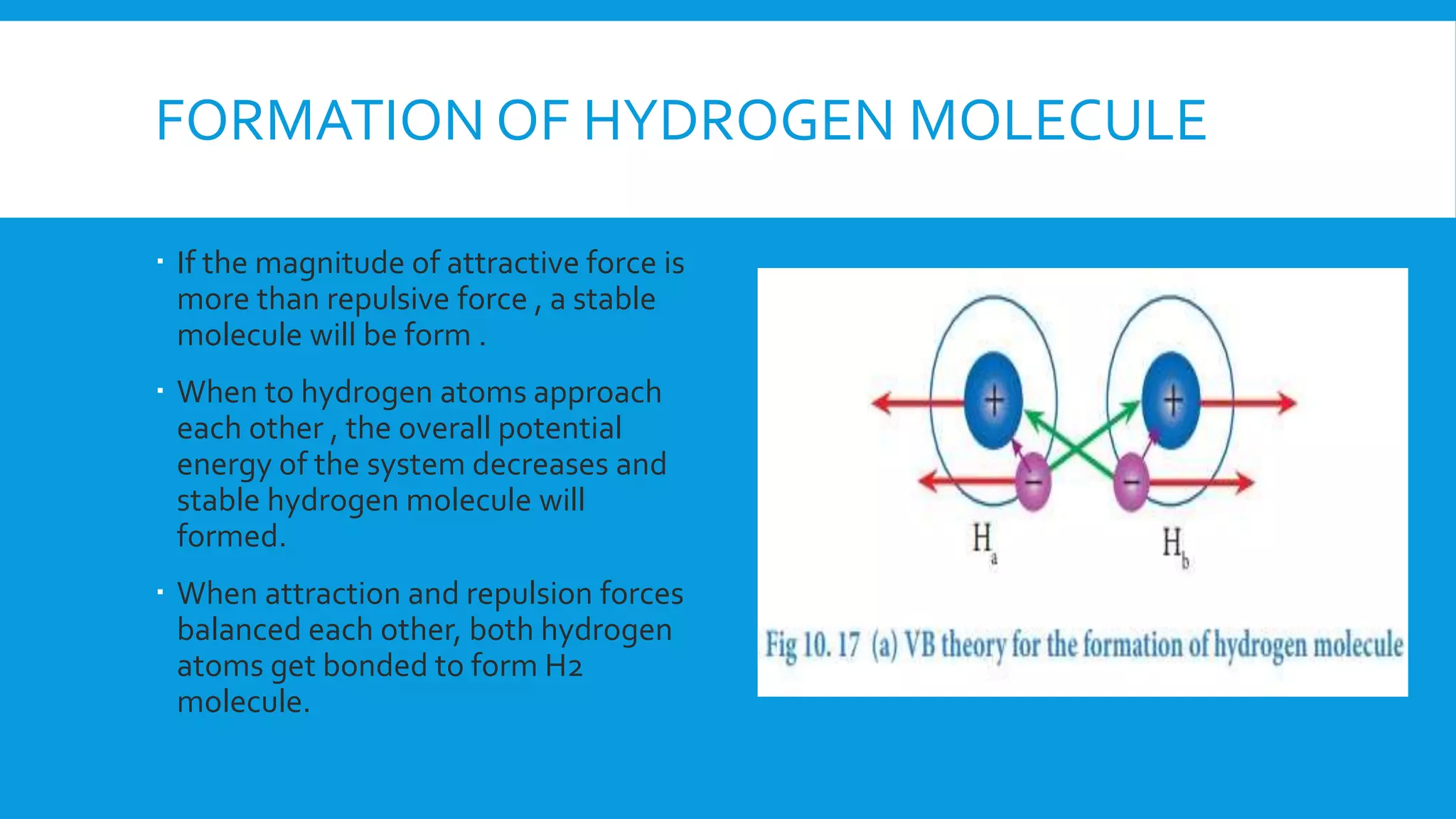 Valence bond theory class 11 | PPTX
