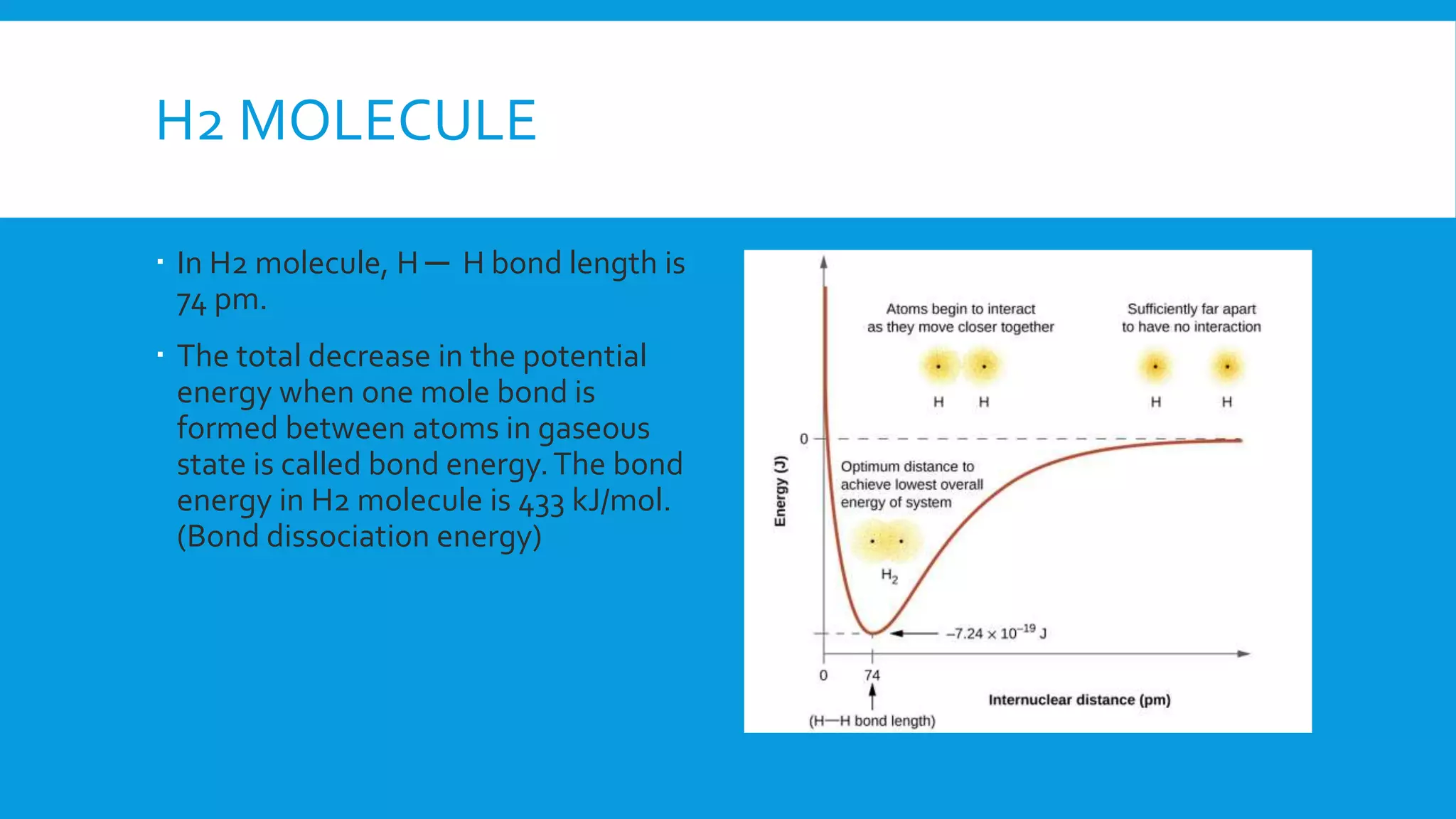 Valence bond theory class 11 | PPTX