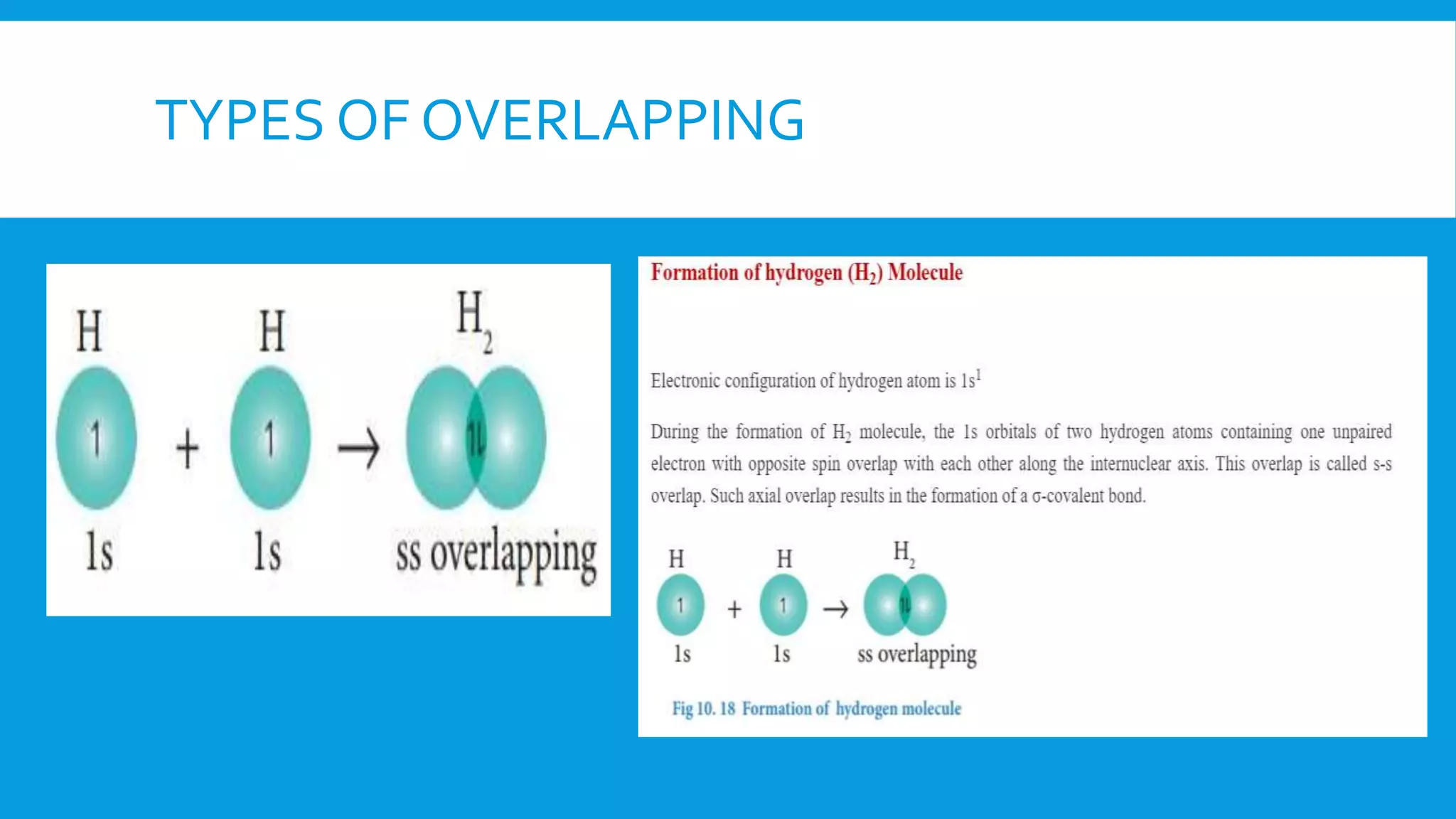 Valence bond theory class 11 | PPTX