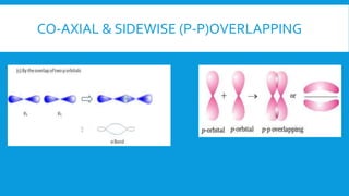 Valence bond theory class 11 | PPTX